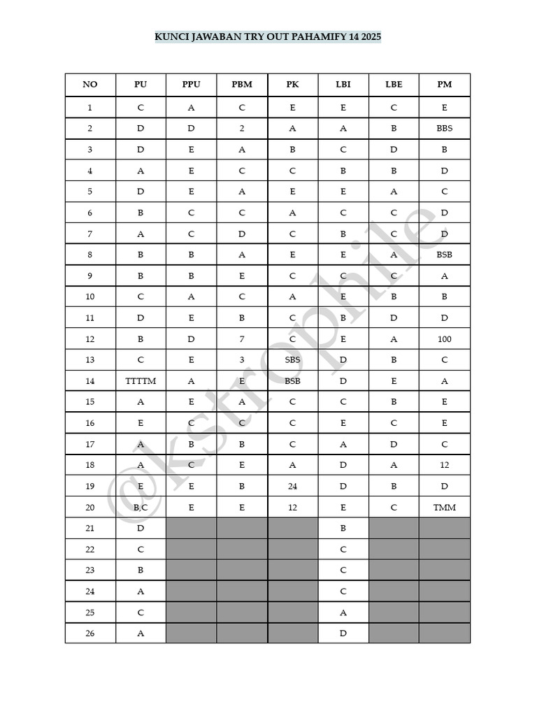 Kunci Jawaban Tryout Pahamify 2025 | PDF