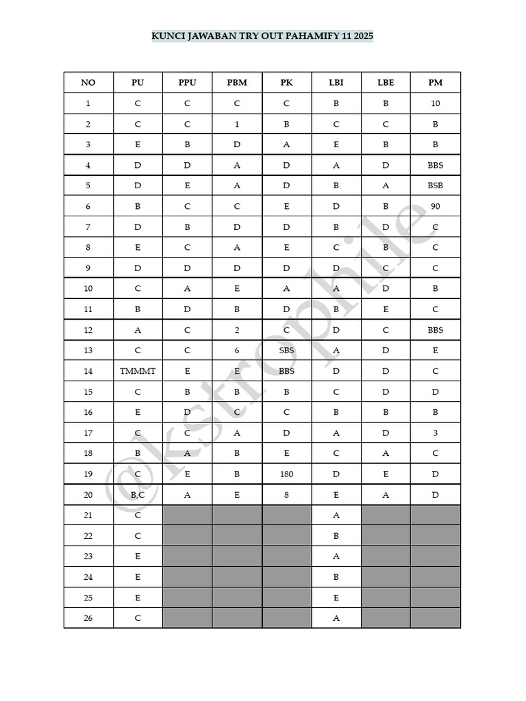 Kunci Jawaban Try Out Pahamify 2025 | PDF