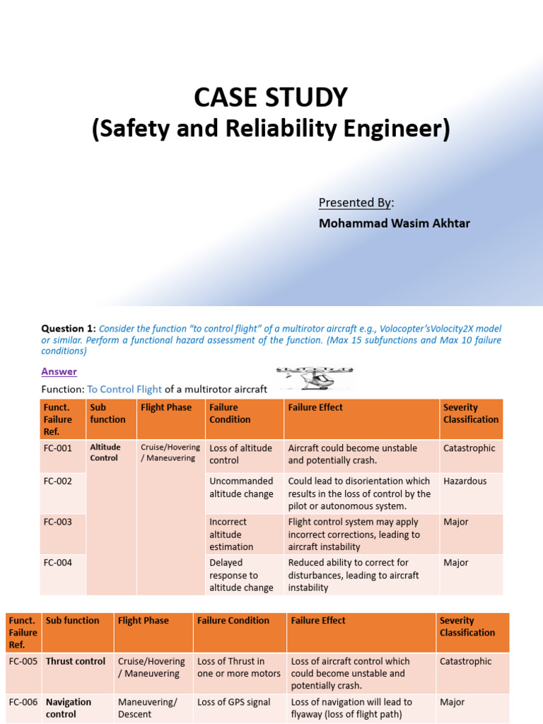 Case Study - Mohammad Wasim Akhtar | PDF | Risk | Reliability Engineering