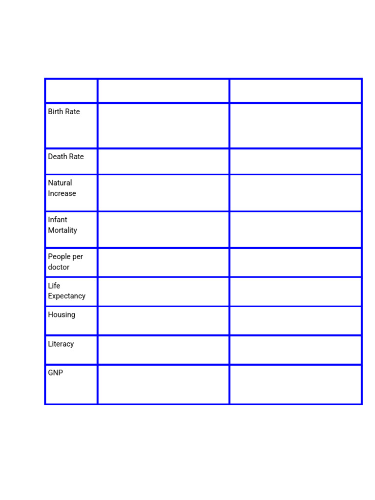 Ledc Medc | PDF