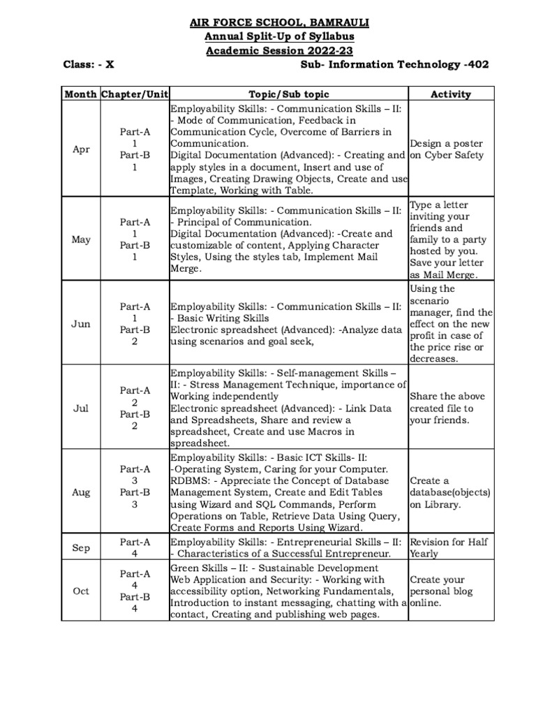 Class 10 IT Syllabus Splitup | PDF | Databases | Online And Offline