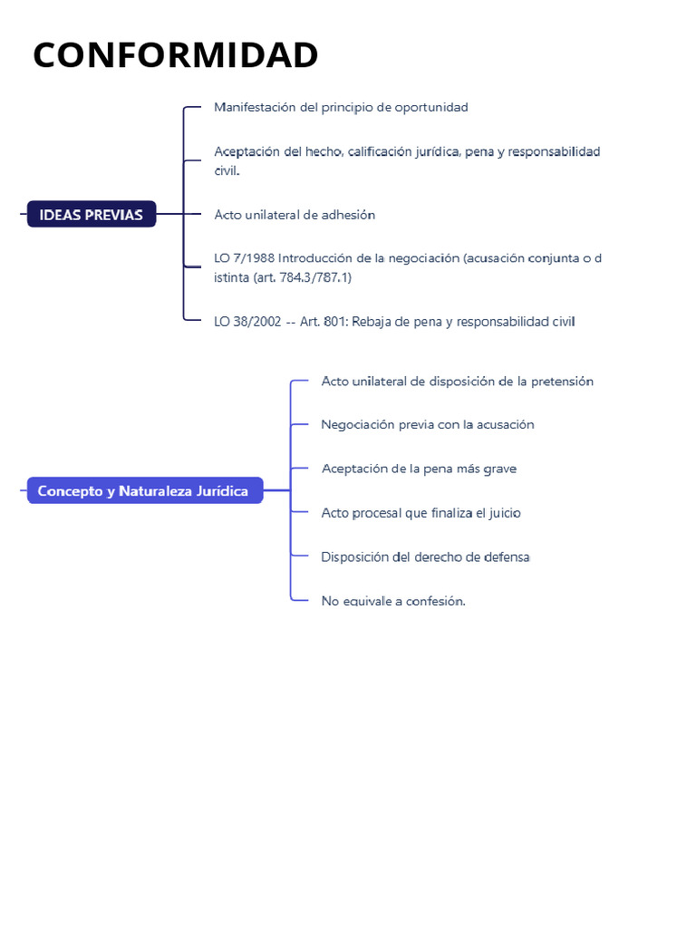 ESQUEMA Conformidad | PDF