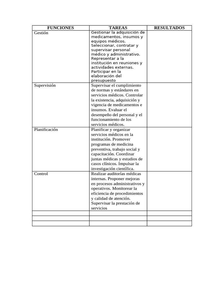 Funciones Tareas Resultados Competencias | PDF