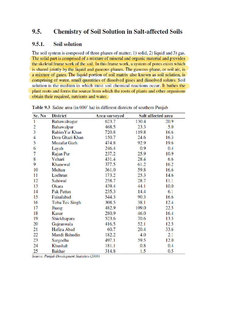 Root Zone Salinity and Salinity Control | PDF
