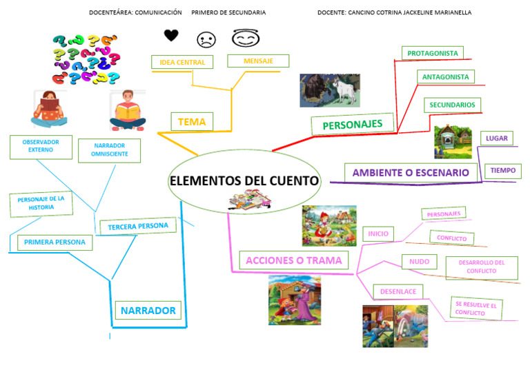 ACTIVIDAD ELEMENTOS DEL CUENTO | PDF