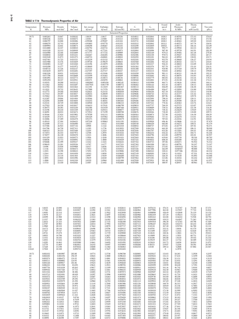 Properties of Air | PDF