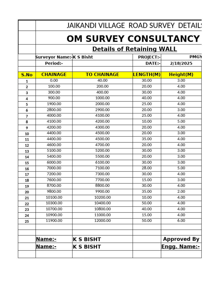Jaikandi Village PMGYS Road Survey | PDF | Environmental Design ...
