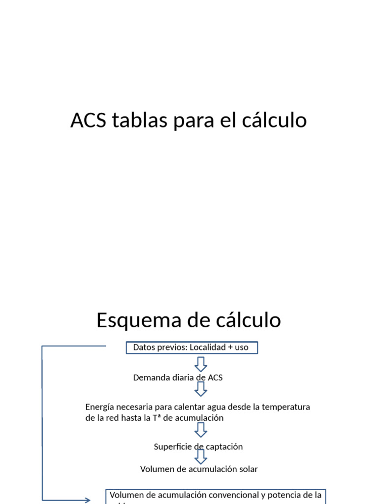 ACS Tablas para El Cálculo | PDF | Caloría | Física Aplicada e Interdisciplinaria