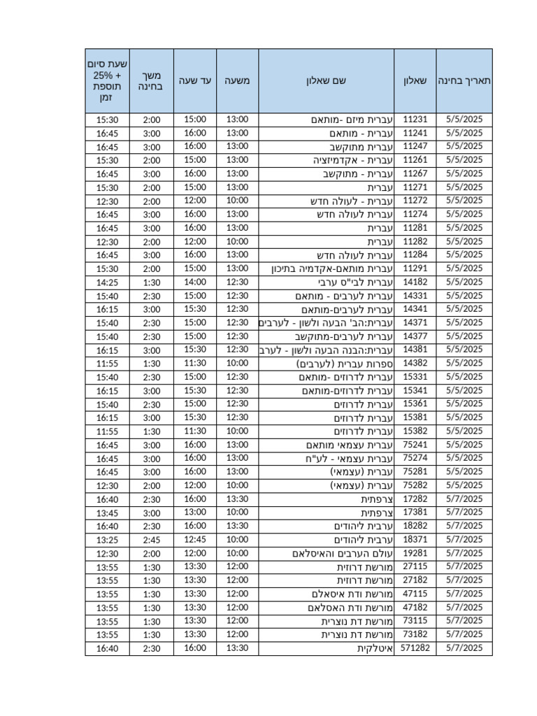 Hours Sum Exams 2025 With Extra Time | PDF