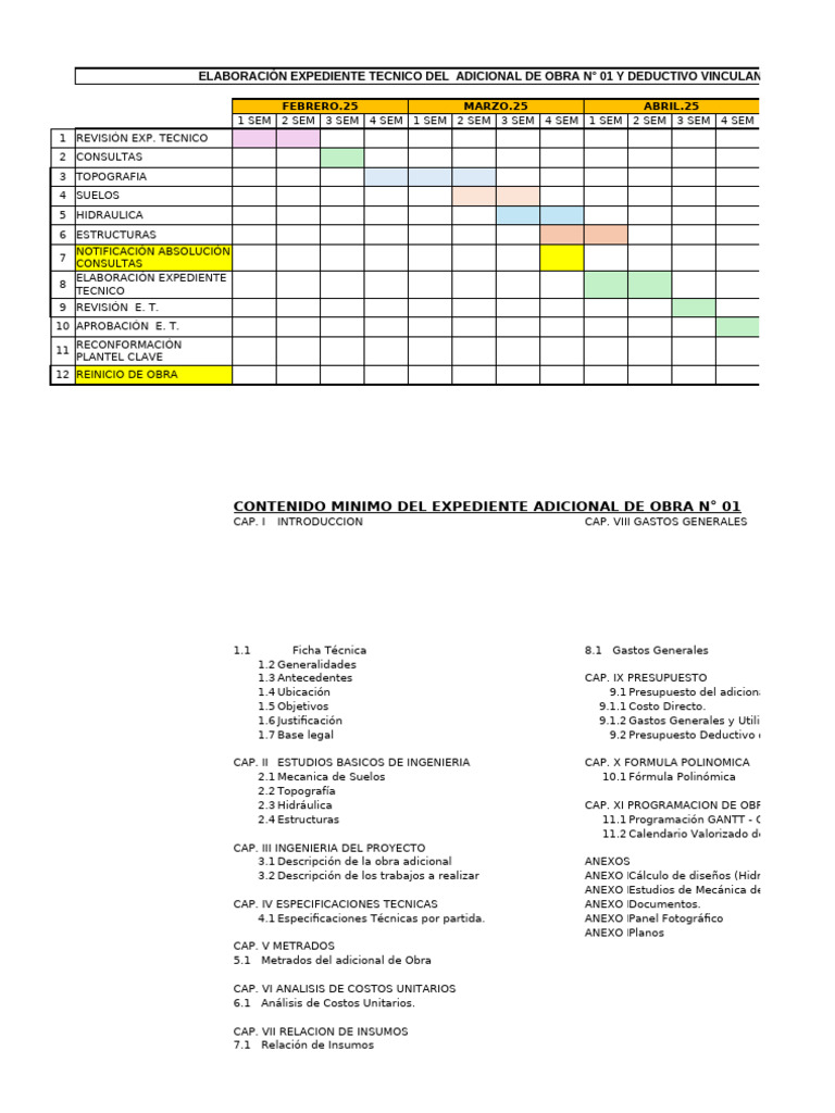 FORMULACIÓN EXP. TEC. ADICIONAL #01 y DEDUCTIVO #01 | PDF
