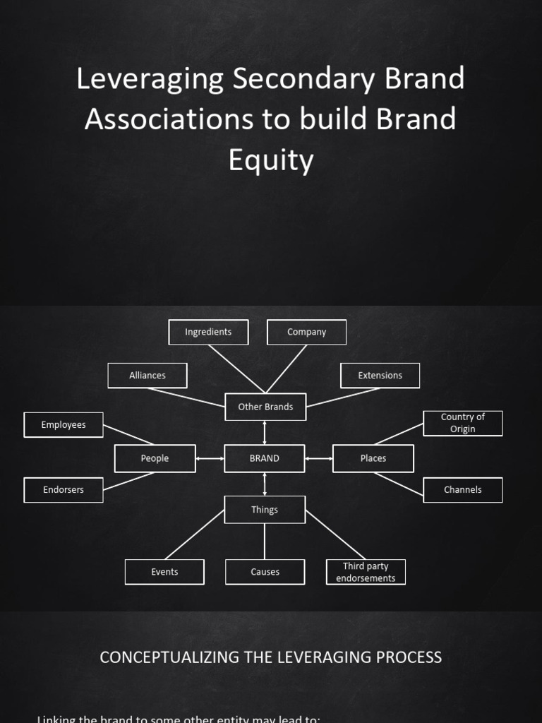 Class 8 - Leveraging Secondary Brand Associations | PDF | Brand | Knowledge