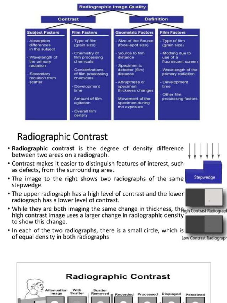 Radiographic image quality | PDF