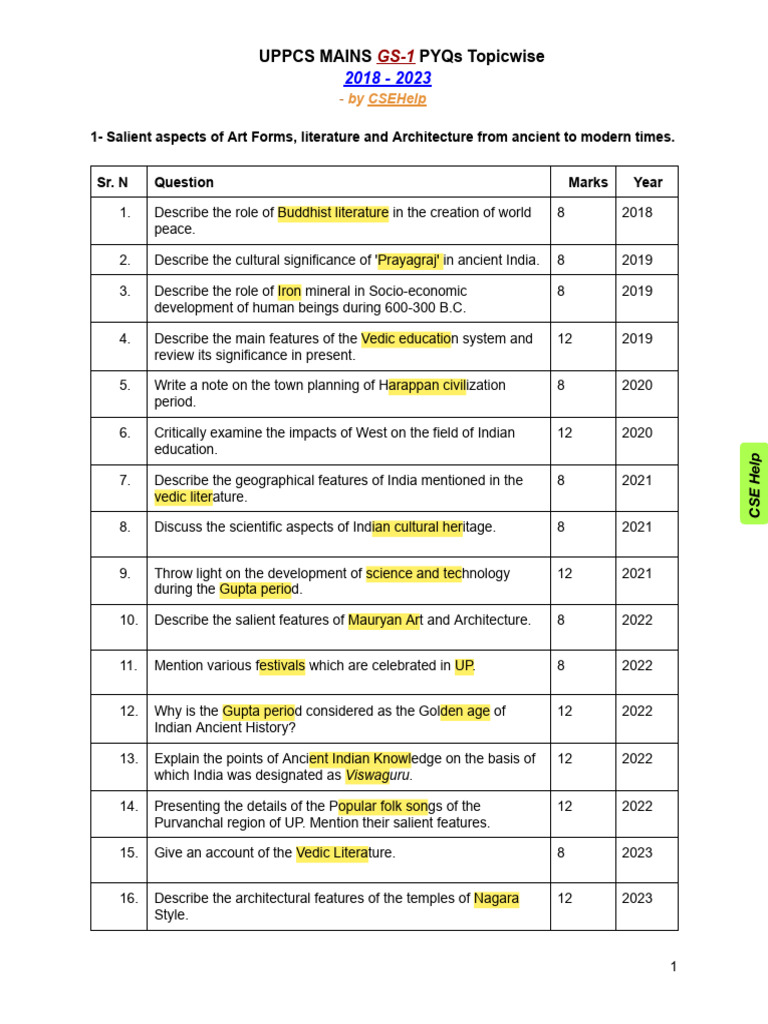 UPPCS Mains GS1 PYQs by CSEHelp | PDF | Volcano | Types Of Volcanic Eruptions