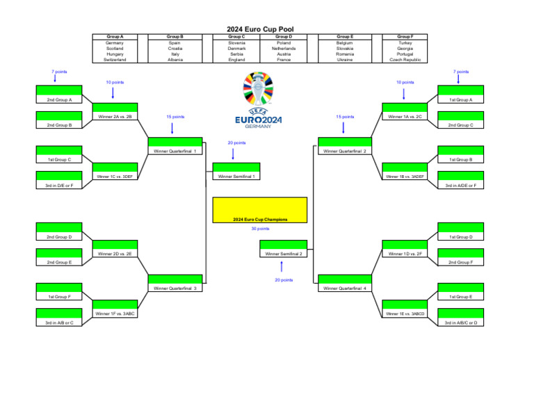 Euro 2024 Knockout Stage Bracket | PDF | Association Football Teams ...