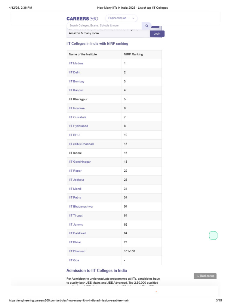 IIT Colleges in India: Rankings 2025 | PDF | Higher Education ...