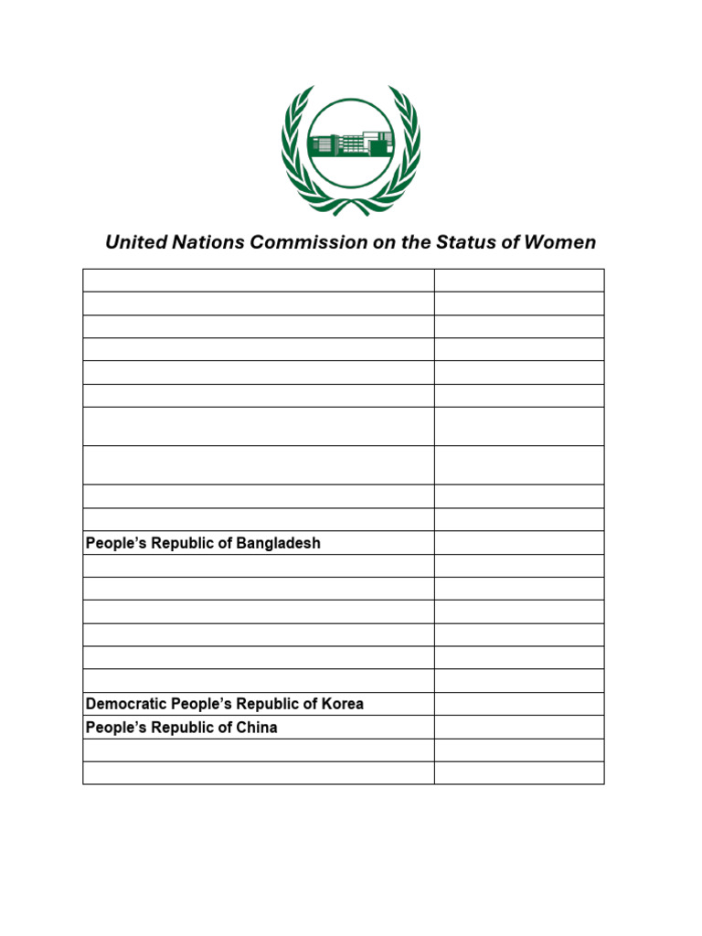 AKADMUN UNCSW Allocations | PDF