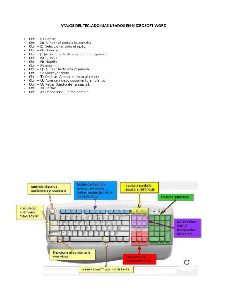 Atajos de Teclado en Microsoft Word | PDF