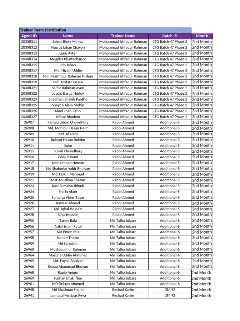 KPI Report - Mar25 - GP Inbound | PDF