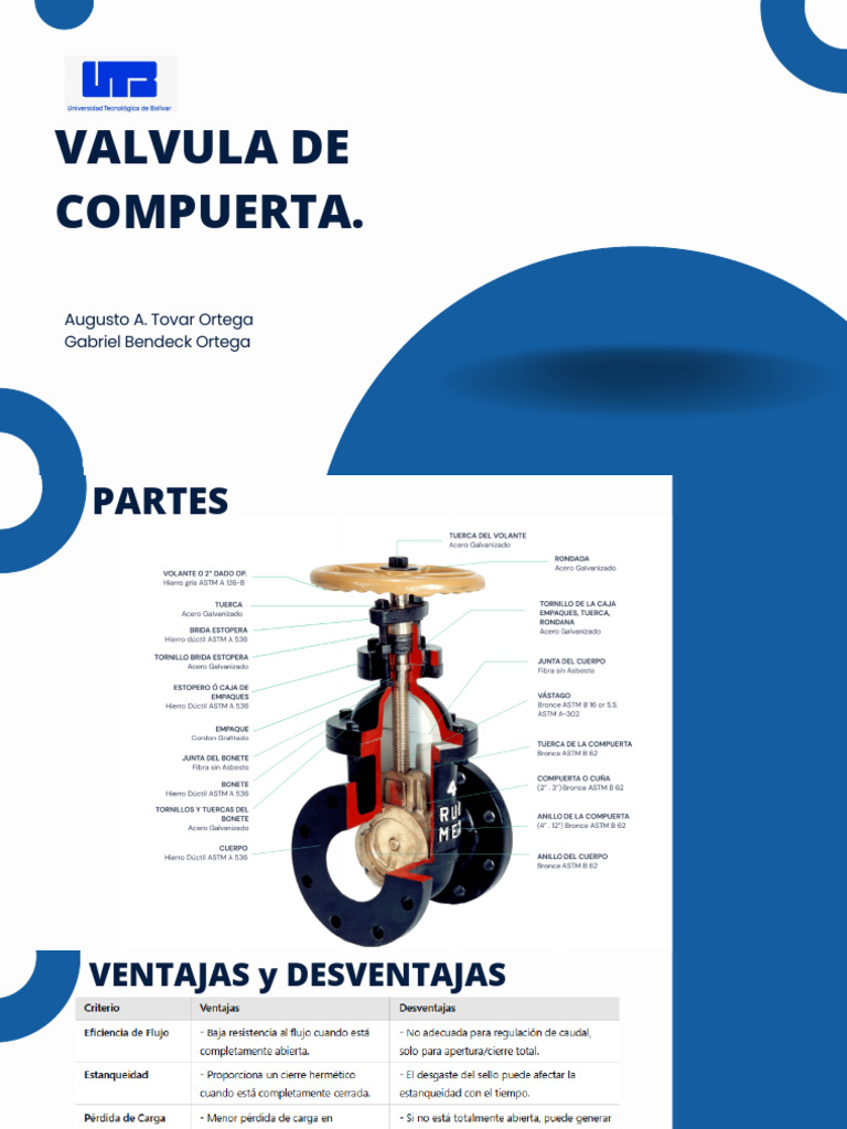 Válvula de Compuerta: Tipos y Materiales | PDF