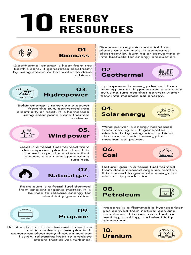 Energy Resources Inforgraphic | PDF | Energy Development | Fuels