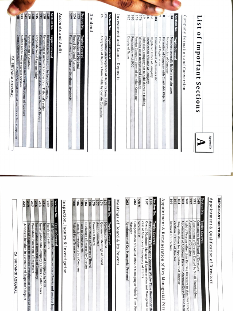 law imp | PDF | Audit | Business Law