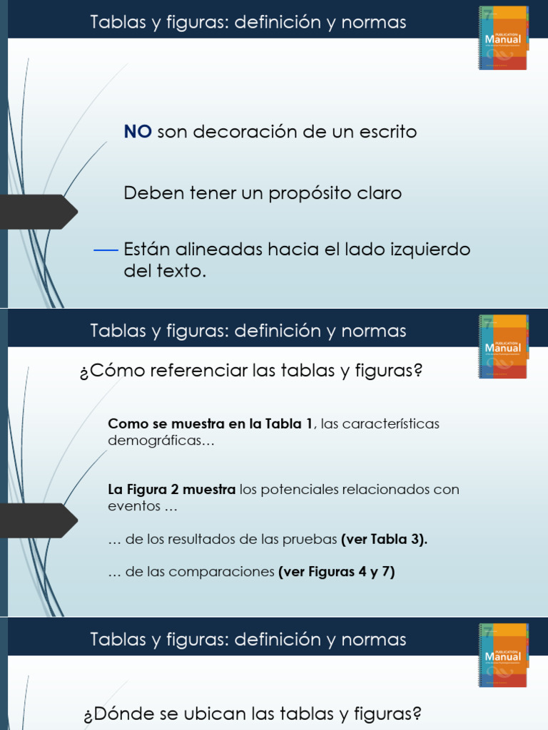 Citación APA para Tablas y Figuras | PDF