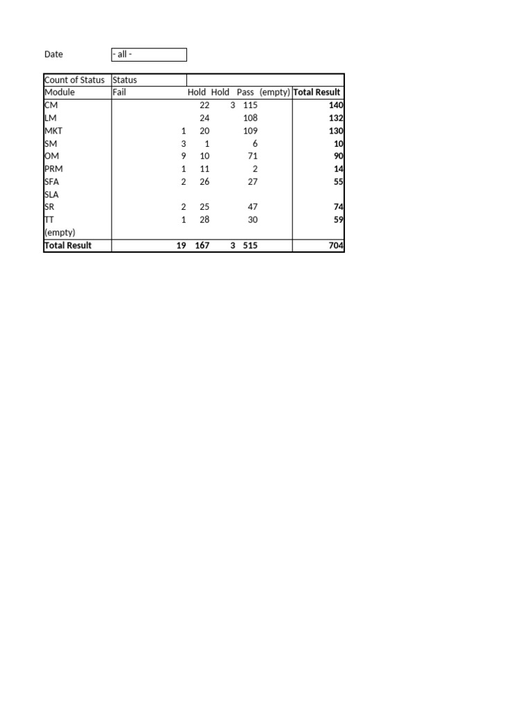SIT Test Case Catalog - 20250331 - Upd | PDF