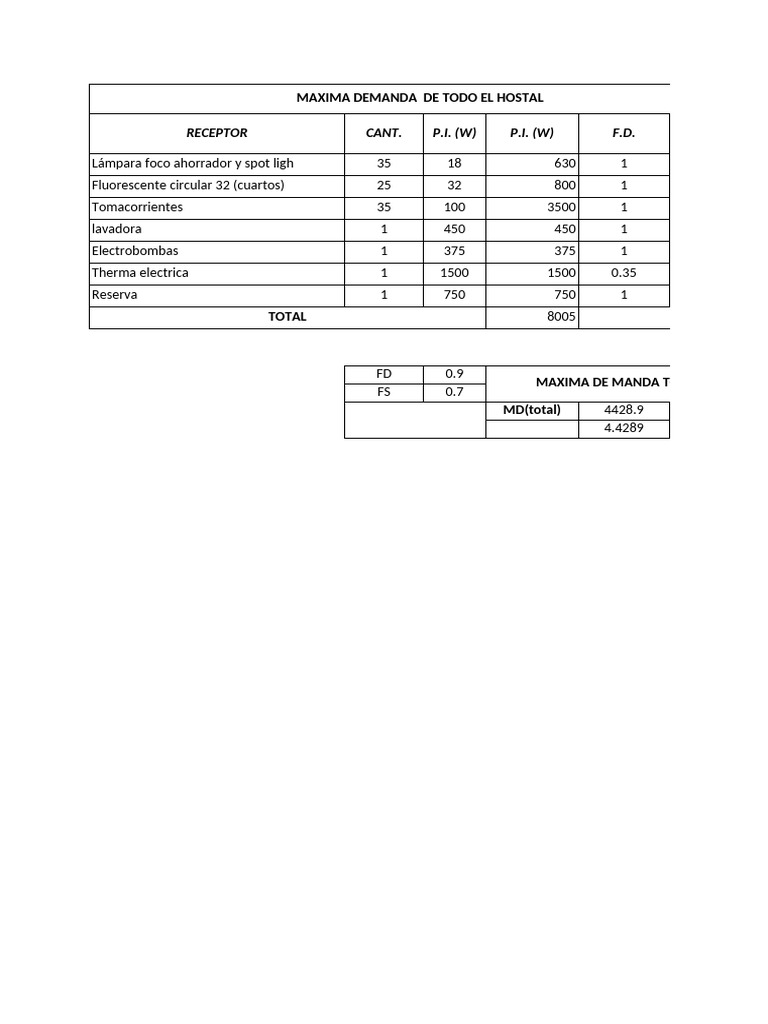 Calculo Maxima Demanda de Hostal | PDF