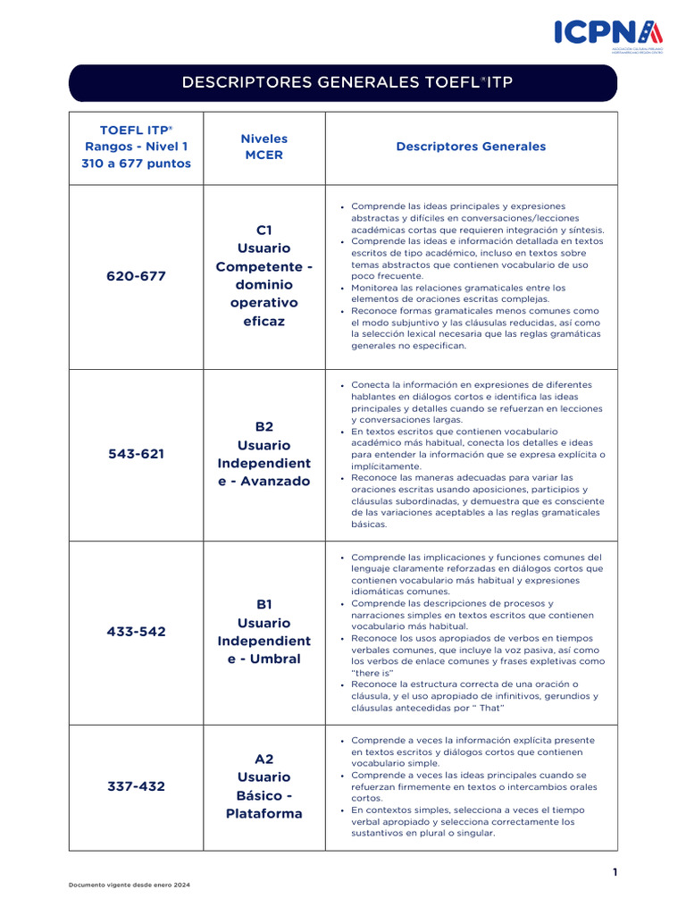 Rangos y Niveles del TOEFL ITP® | PDF | Verbo | Oración (Lingüística)