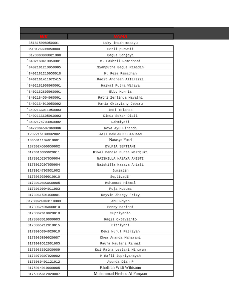 Data True Valid | PDF