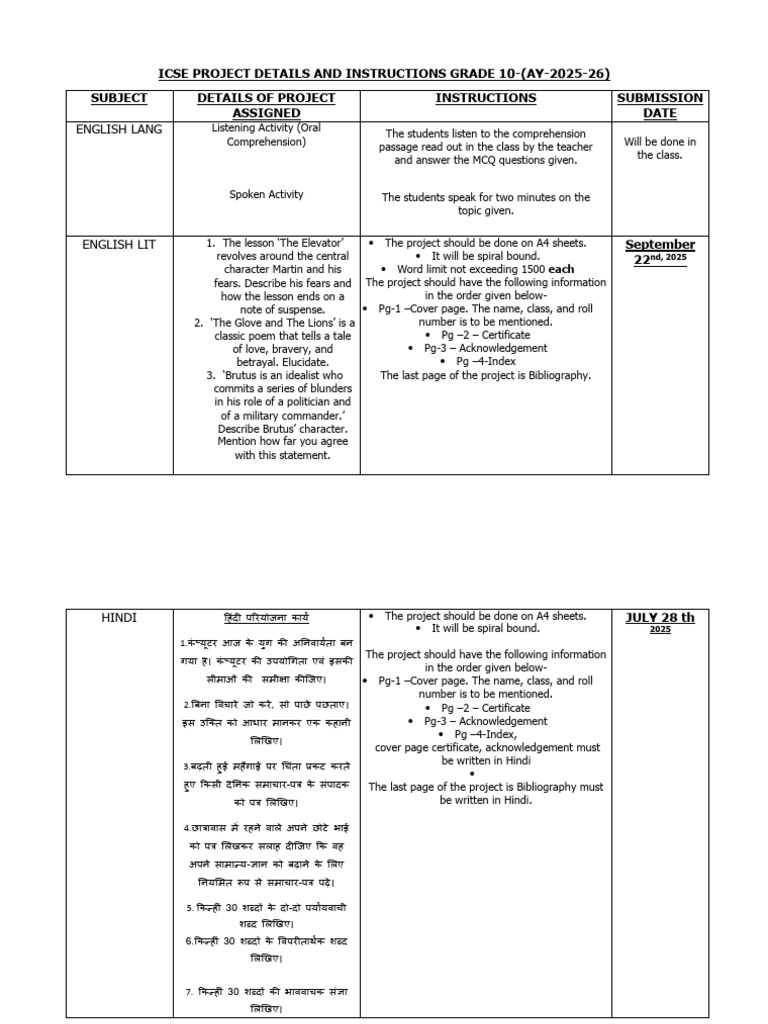 Icse Project Details and Instructions Grade 10 2025 26 1743154642 | PDF ...