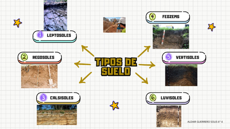 Tipos de Suelo | PDF