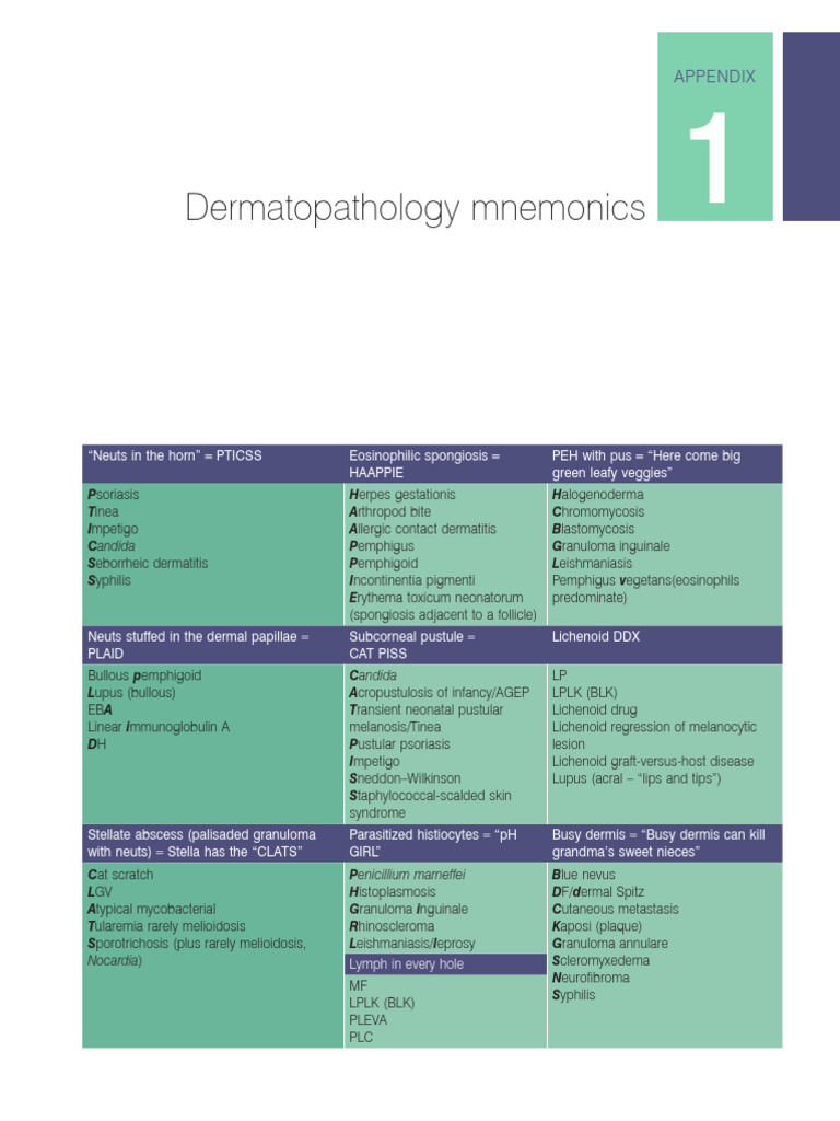Elston. Appendix 1 - Dermatopathology Mnemonics | PDF | Immunology | Human Diseases And Disorders