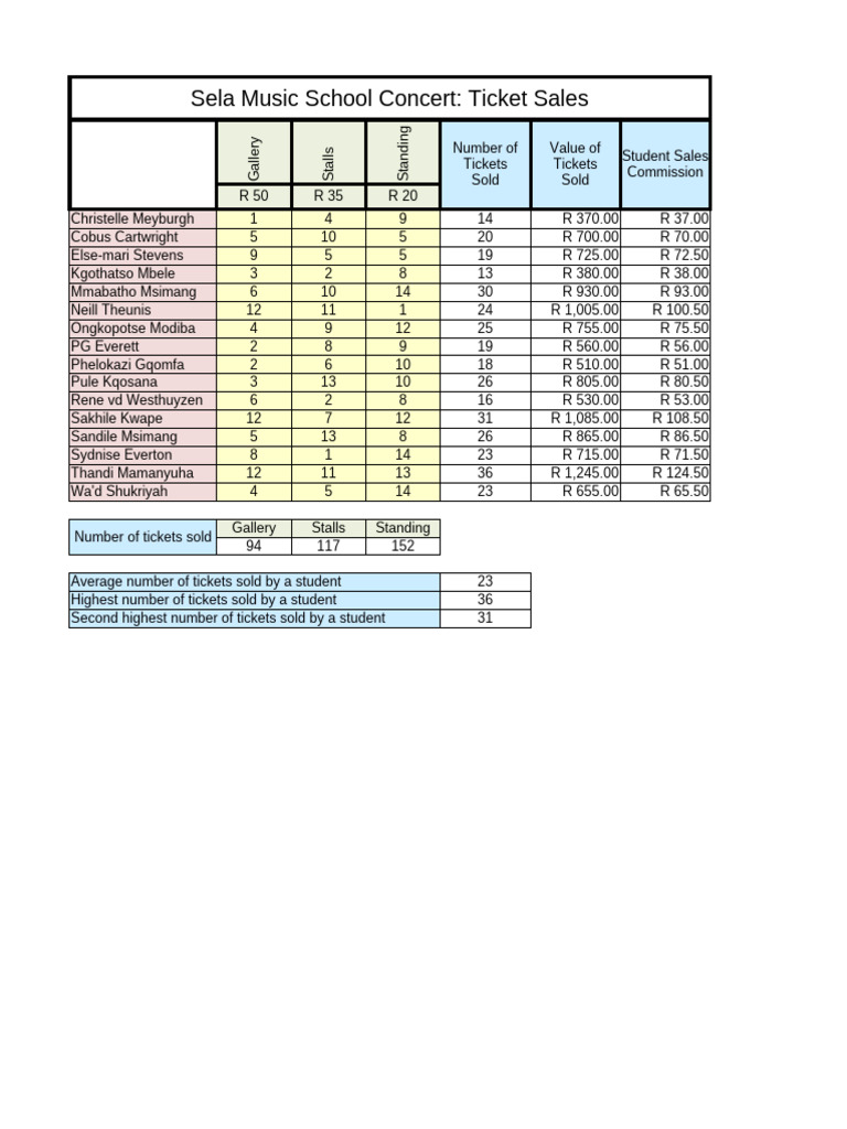 4 TicketSales | PDF