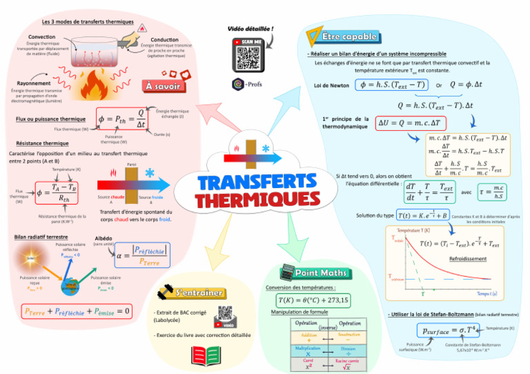 Cm Transferts Thermique Eprofs | PDF