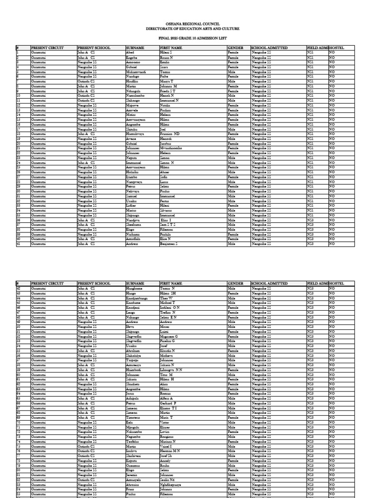 Oshana Grade 10 List Final Admission 2025 | PDF