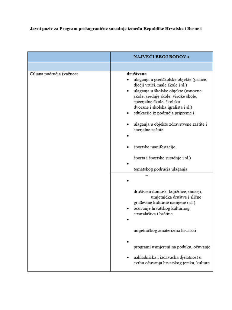 Kriteriji Bodovanja Projektnih Prijedloga RH-BIH 2023-1 | PDF