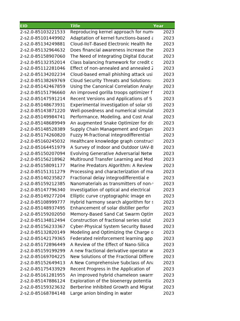 Research Papers on Advanced Algorithms | PDF | Mathematical Optimization