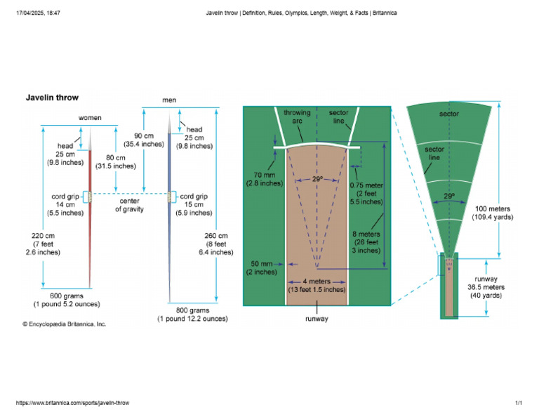 Javelin Throw - Definition, Rules, Olympics, Length, Weight, & Facts ...