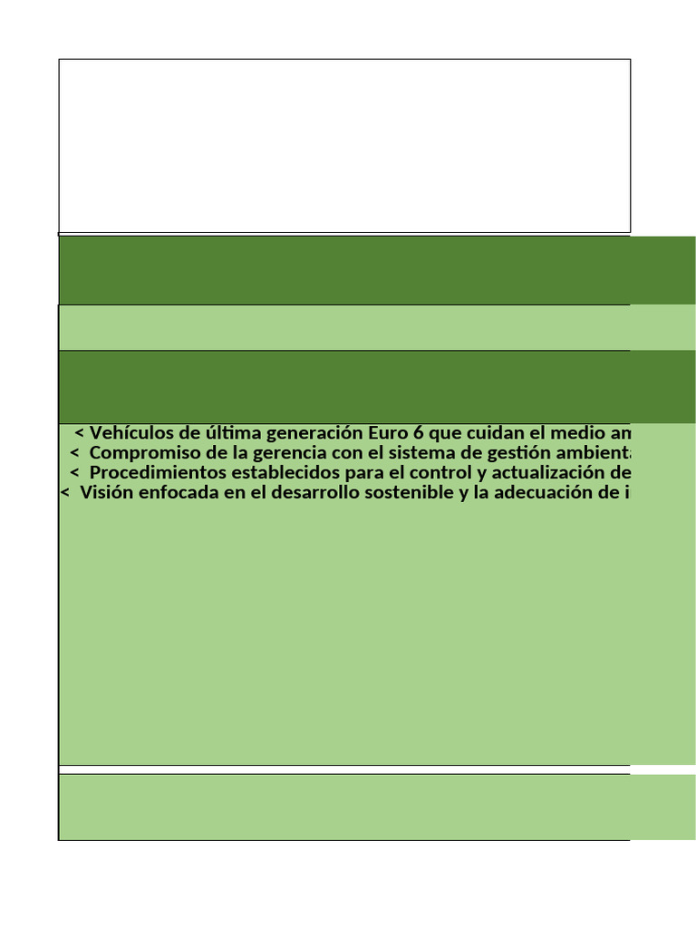 Matriz Dofa Plantilla | PDF
