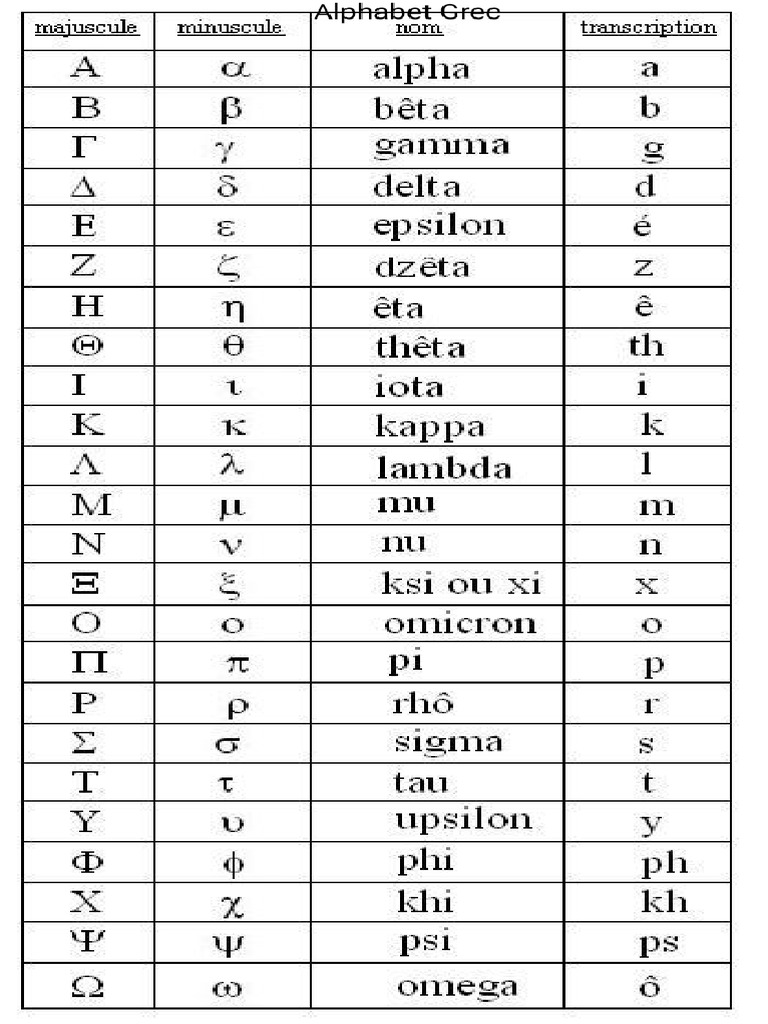 Les Alphabet | PDF