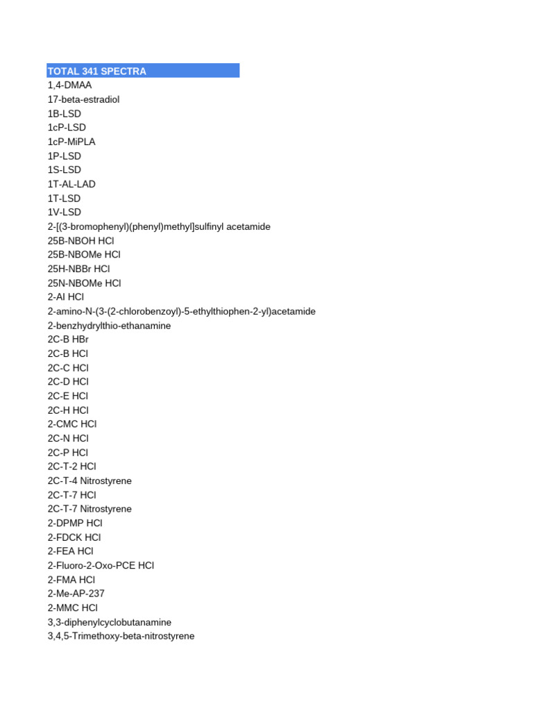 ftir_library_substance_list | PDF | Functional Group | Drugs