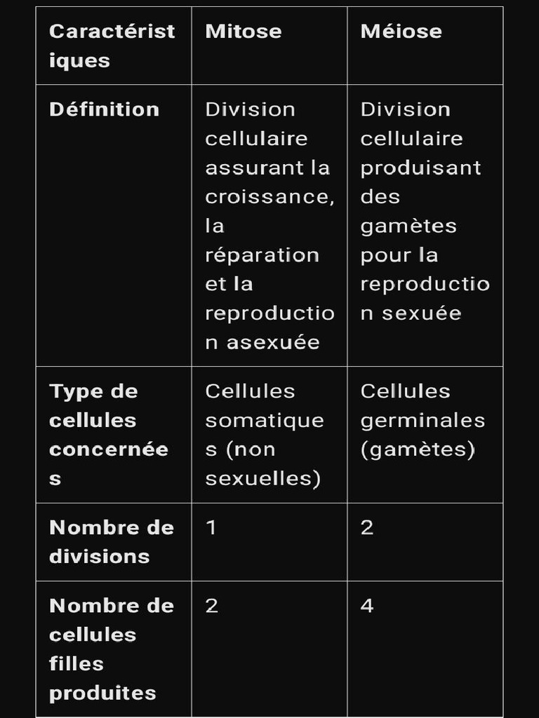 Comparaison Entre Mitose Et Méiose Pdf