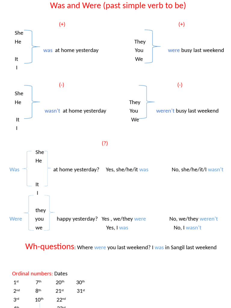 Understanding Was and Were Usage | PDF