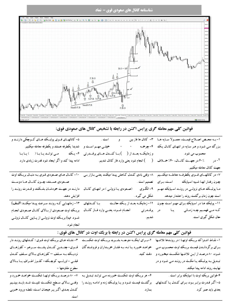Strong Bullish Channel | PDF