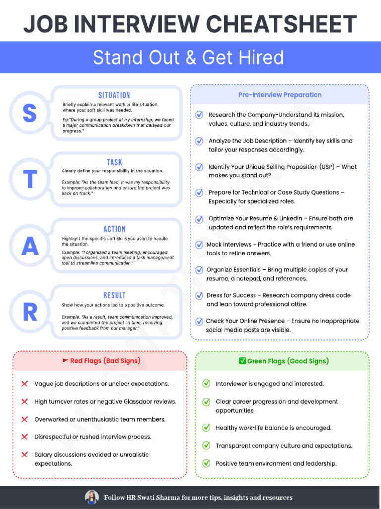 job-interview-cheatsheet (1) | PDF | Job Interview | Human Communication