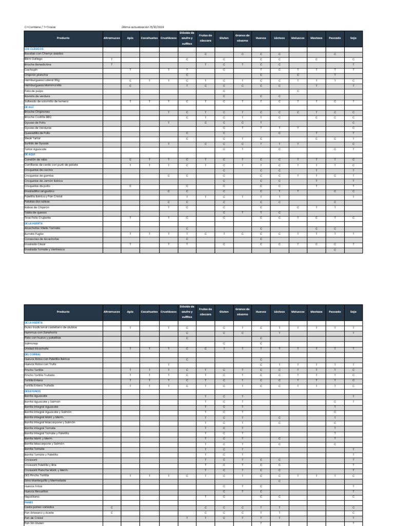 Carta de Alérgenos - 20241017 | PDF