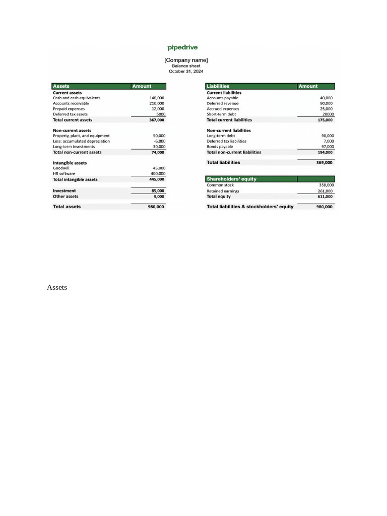 Bal Sheet Important | PDF
