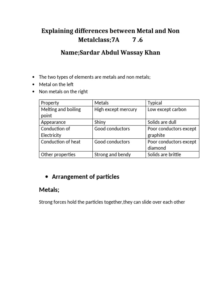 Explaining Differences Between Metal and Non Metal 7 3 | PDF