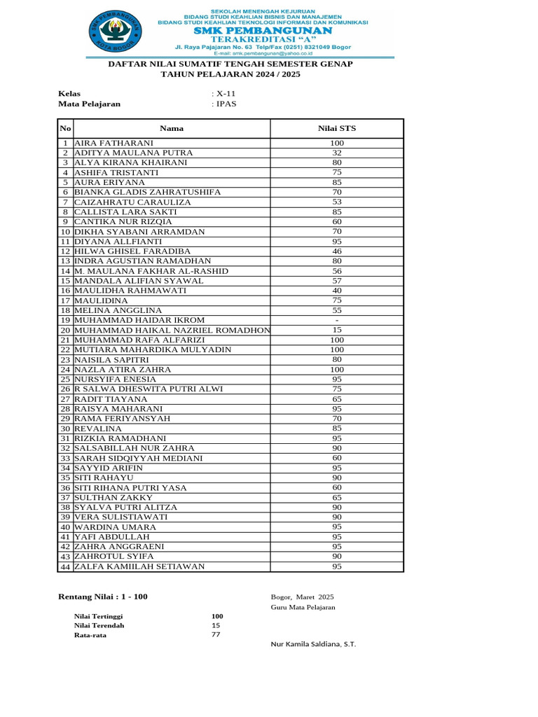 Nilai Sts Genap 2425 (Mtk Dan Ipas) | PDF